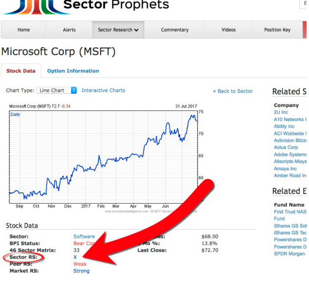 Wealthempire | How to Trade the Secret Stock Market